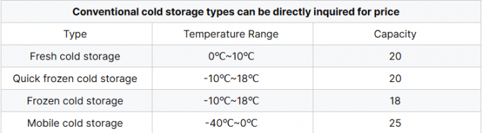 Refrigeration Compressor Unit with Remote Temperature Control for Cold ...